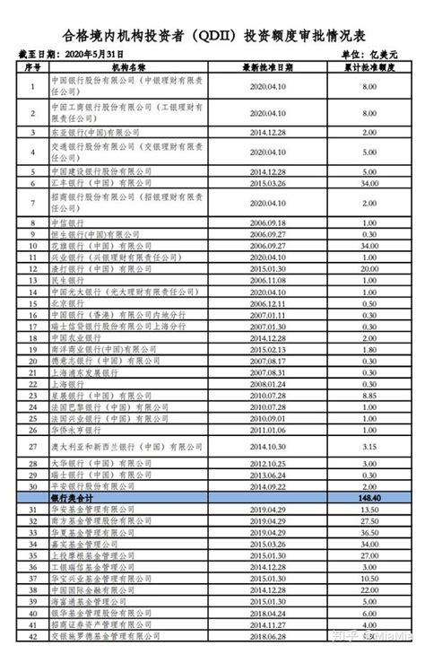 Qdii申请资格条件、额度申请及运作模式探讨 知乎