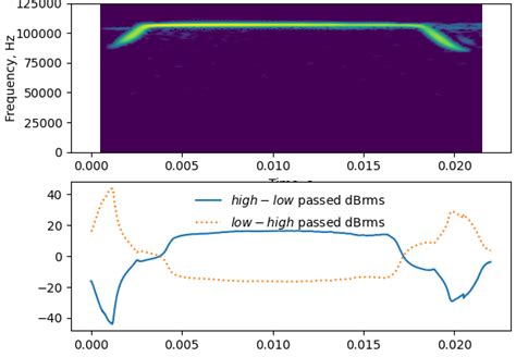 2 Diagnostic Output Showing The Underlying Basis Of The Download
