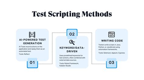 Test Scripts Best Practices For Developers Testlio
