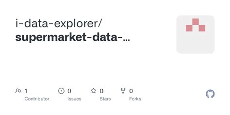 GitHub I Data Explorer Supermarket Data Analysis And Visualization