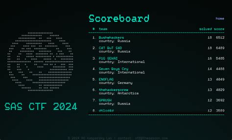 Kernel Shellcode Persistence Technique In Apt Attacks And Sas Ctf Challenge Securelist