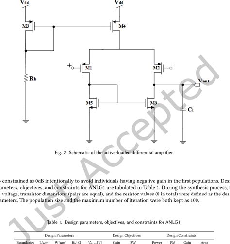 figure 2 from moea d vs nsga ii a comprehensive comparison for multi