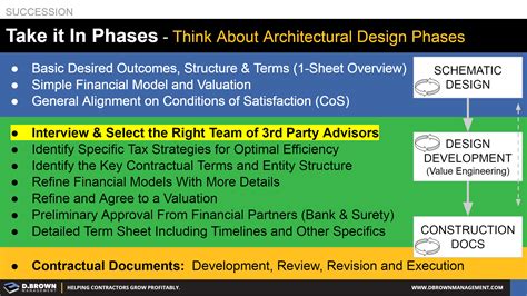 Architectural Design Phases