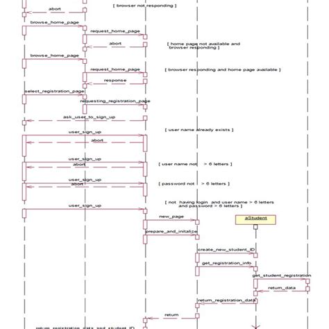 test cases generated from statechart and sequence diagram for operation