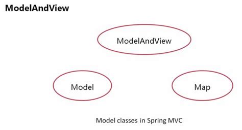 spring mvc總體結構圖和原理解析 每日頭條