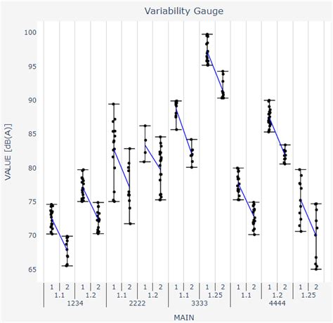 Extend Multicategory Axes To More Than 2 Levels Issue 2175 Plotly
