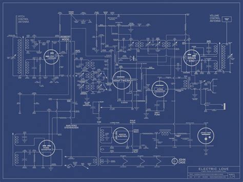 Electronic Music A Blueprint The Long And Short