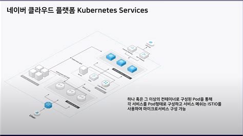 Github Segyong56microservicearchitecture