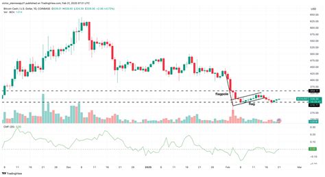 Bitcoin Cash Price Eyes Breakout From Bearish Trend What Next