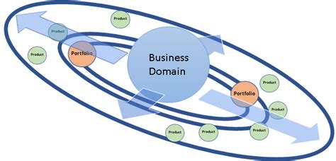 Architecture Lifecycle IASA BTABoK