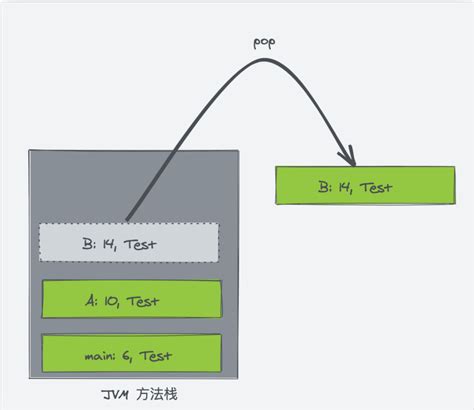 Jvm