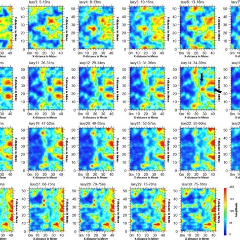 An Example Of Gpr Field Data Acquired With 200 Mhz Shielded Antenna Download Scientific