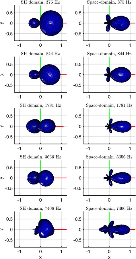figure 2 from parametric ambisonic encoding of arbitrary microphone