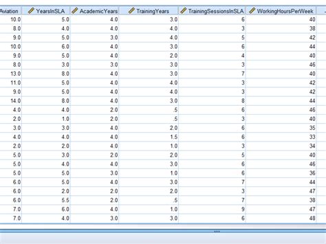 The Dazzling Insights From IBM SPSS Statistical Software Upwork