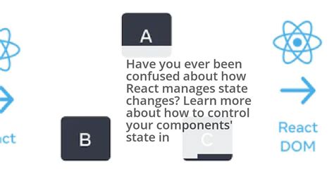 React Jobs On Linkedin How React Preserve And Reset State