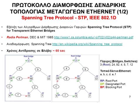 Β Μάγκλαρης 20 1 2014 ΔΙΑΧΕΙΡΙΣΗ ΔΙΚΤΥΩΝ ΔΡΟΜΟΛΟΓΗΣΗ ΕΠΙΠΕΔΟΥ 2