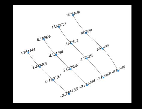 Text Tags In Grasshopper The Ultimate Guide Hopific