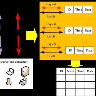 Data Abstraction Of Edge Computing Download Scientific Diagram