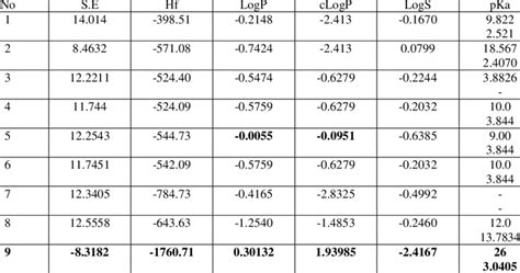 Calculated Properties Using Gaussian Dft B3lyp 6 31g Download