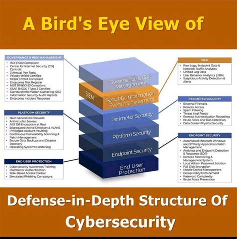 Defence In Depth Cyber Threat Intelligence Cyber Security News ® 17 Comments