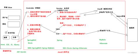 Springmvc详解：从基础到实践 Csdn博客