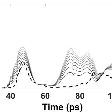 Nbti Induced Threshold Voltage Shift Of A Pmos Transistor Over Time