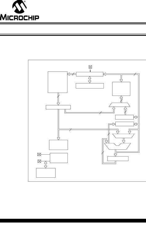 Low Pin Count Demo Board User Guide Datasheet By Microchip Technology Digi Key Electronics