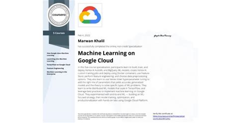 Marwan Khalil On Linkedin Artificialintelligence Machinelearning Deeplearning Ai Ml Dl