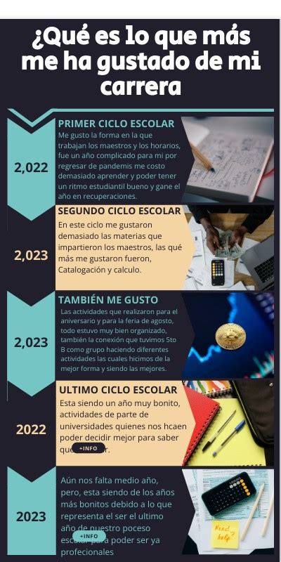 Infografía Programación