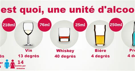 Tout Droit La vérité sur l alcool