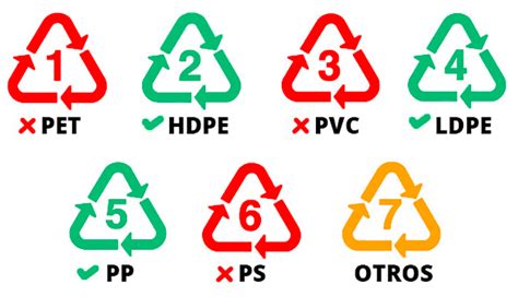 Plástico Conoce su uso toxicidad y reciclaje WellWo
