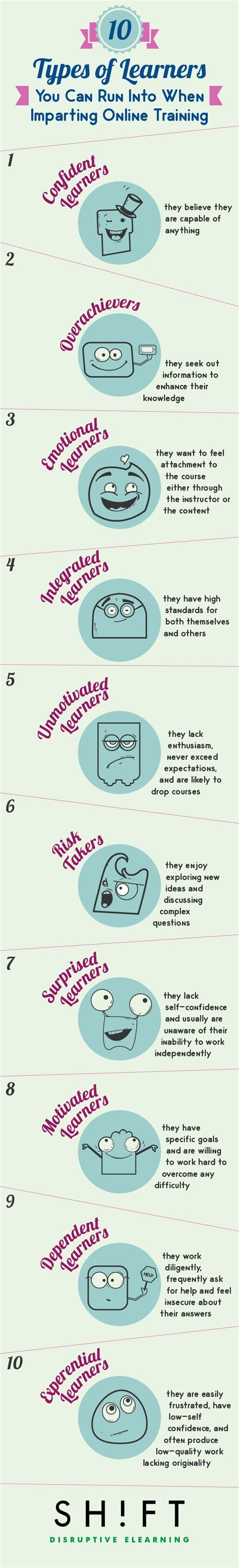 10 Types Of Online Training Learners Infographic E Learning Infographics
