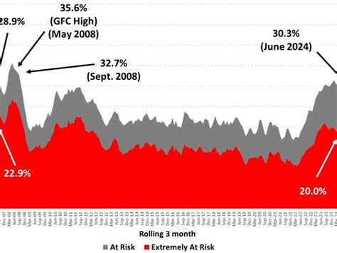 Interest Rates Australian Economy Banking News News Com Au Australias Leading News Site