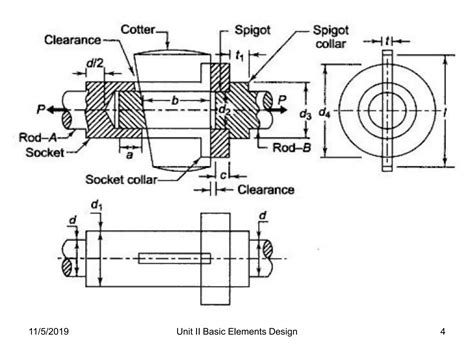 Unit 2 1 Basic Elements Design Pdf