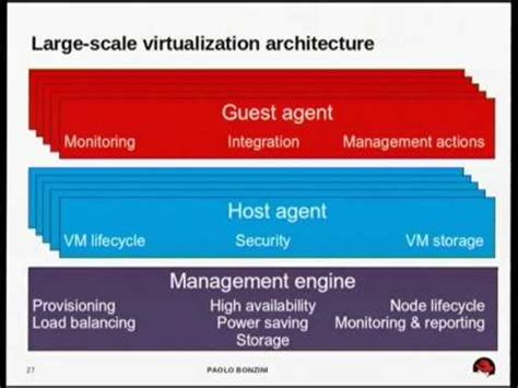 Virtualization With KVM YouTube