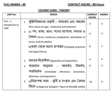 Wbchse Class 11 Philosophy Syllabus 2024 25 Download Wbbse Free Pdf