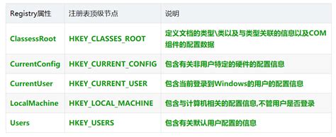 Python黑帽 一获取windows主机信息、注册表、u盘历史痕迹和回收站文件通过注册表对文件和历史记录进行搜集和痕迹分析 Csdn博客