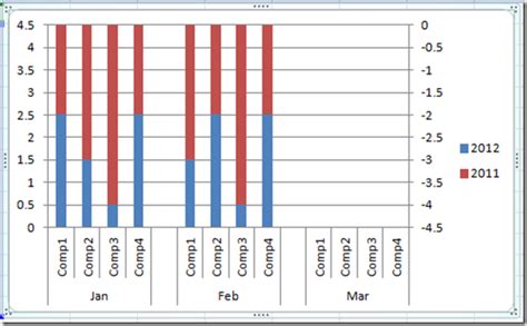 How To Make A Horizontal Tornado Chart In An Excel Dashboard Excel Dashboard Templates