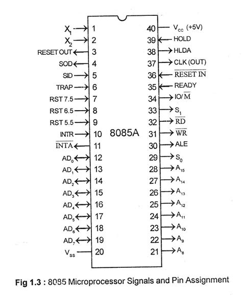 Digital Clock Using 8085 Circuit Diagram
