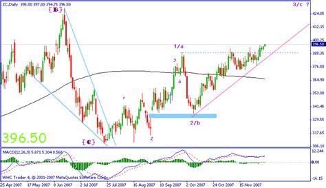 Corn Ripple Ripple Transaction Protocol General Mql5 Programming Forum