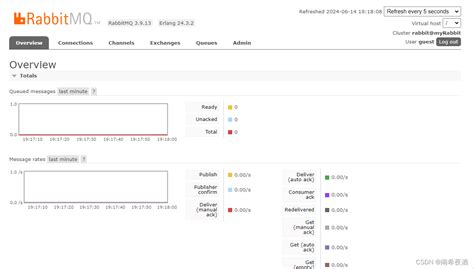 在linux系统安装rabbitmq以及延迟队列linux Rabbitmq安装延时队列插件 Csdn博客