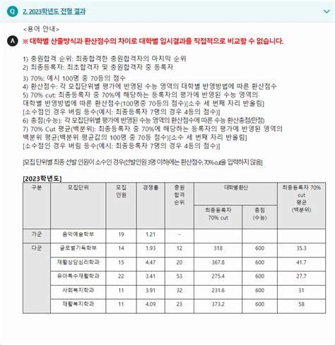 2023학년도 서울한영대학교 수시 정시 등급 결과 및 2024학년도 전형별 주요사항