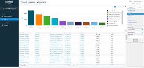 Introducing Central Firewall Reporting With Xg Firewall V18 Release