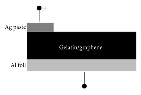 Cross Section Geometry Of The Device Download Scientific Diagram