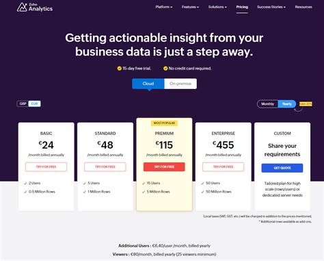 Segment Vs Zoho Analytics The Best Analytics Tool For You