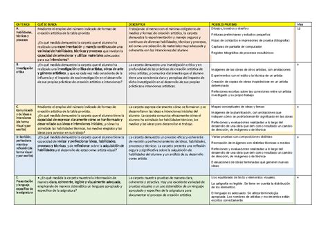 Checklist For Visual Arts Criterios QuÉ Se Busca Descriptor Posibles Pruebas Max A