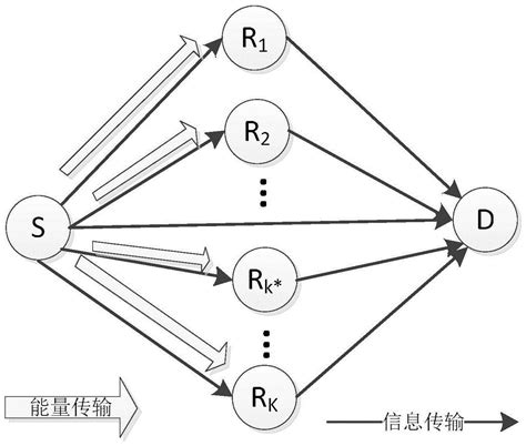 适用于AF中继系统的传输方法与流程 3