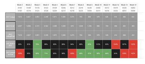 How To Rotate Text In Axis In Tableau