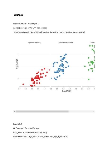 Some Examples In R Data Visualization R Graphics