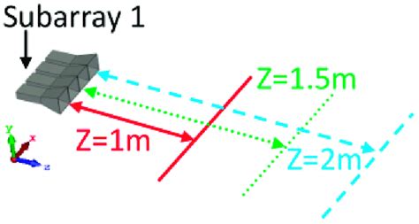 Simulation Model Of The Subarray 1 Download Scientific Diagram